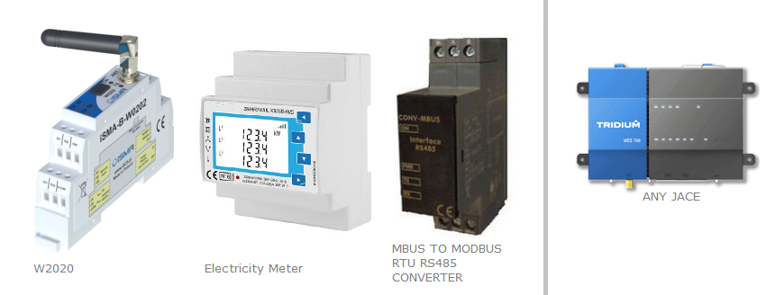 What makes a perfect BMS integration? 3 Tips to put you in the lead ...