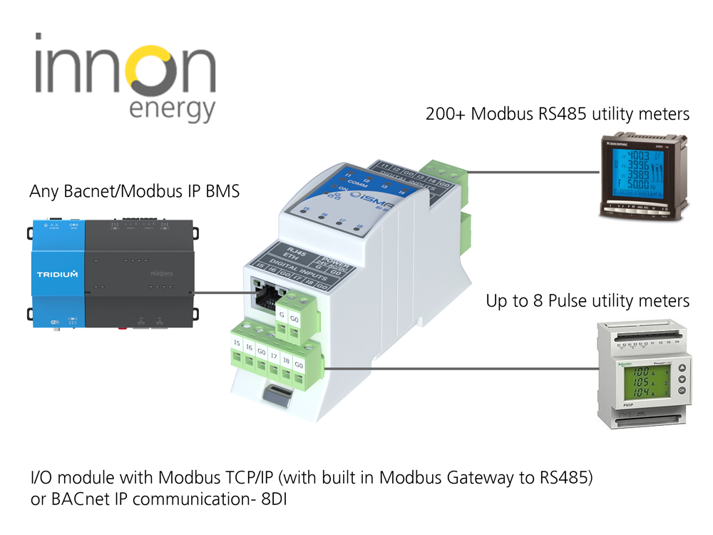 Modbus IO Modules setup guide — Innon Energy LTD